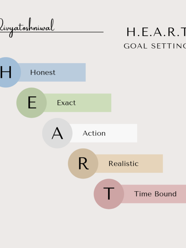 The HEART Model For Goal Setting : Life Coaching Tips - Divya Toshniwal