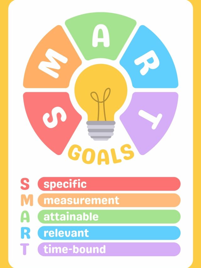How To Set SMART Goals - Divya Toshniwal